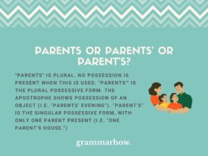 Parents or Parents' or Parent's? (Helpful Examples)