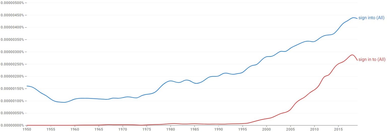Sign Into or Sign In to - Which Is Correct?