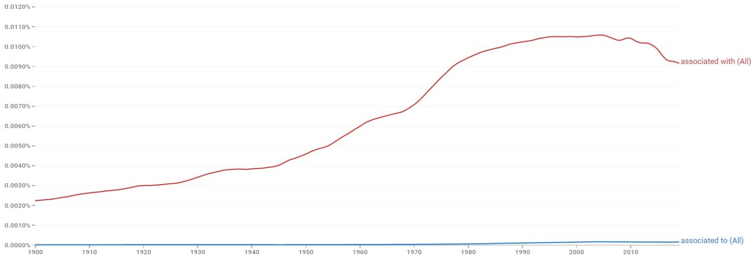 Associated To or With - Which Is Correct?