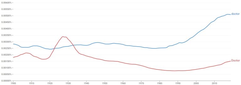 Is "Doctor" Capitalized in a Sentence? (Helpful Examples)