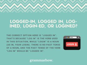 Logged-in, Logged in, Log-ined, Login-ed, or Logined?