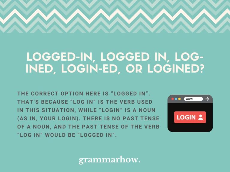 Logged-in, Logged in, Log-ined, Login-ed, or Logined?