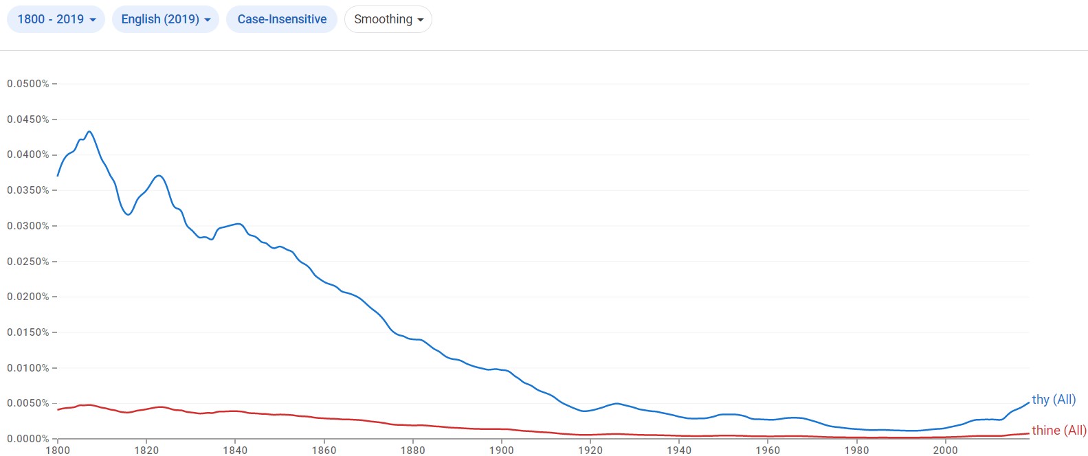 Thy vs. Thine - What’s the Difference? (With Examples)