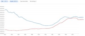 Useful To or Useful For - What's the Difference?